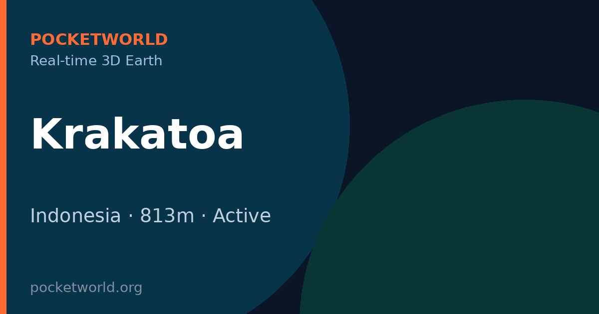 Krakatoa Volcano - Live Monitoring & Eruption Status | Indonesia