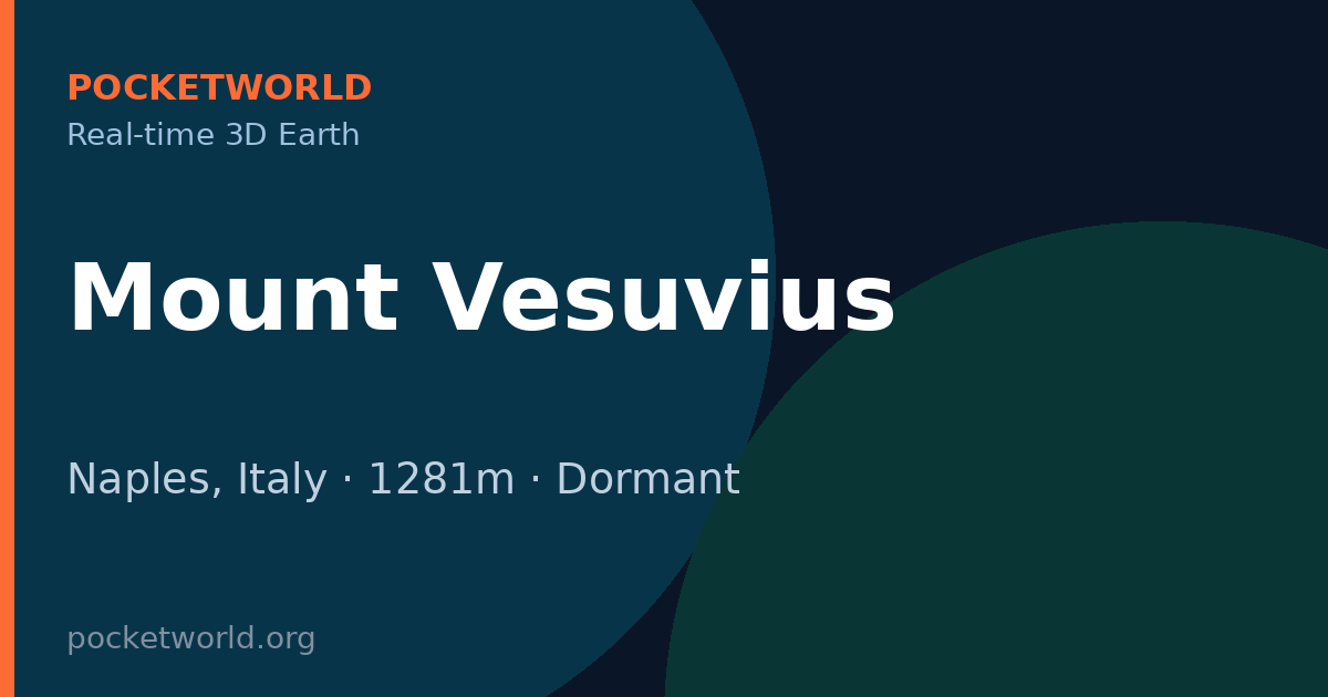 Mount Vesuvius Volcano - Live Monitoring & Eruption Status | Naples, Italy