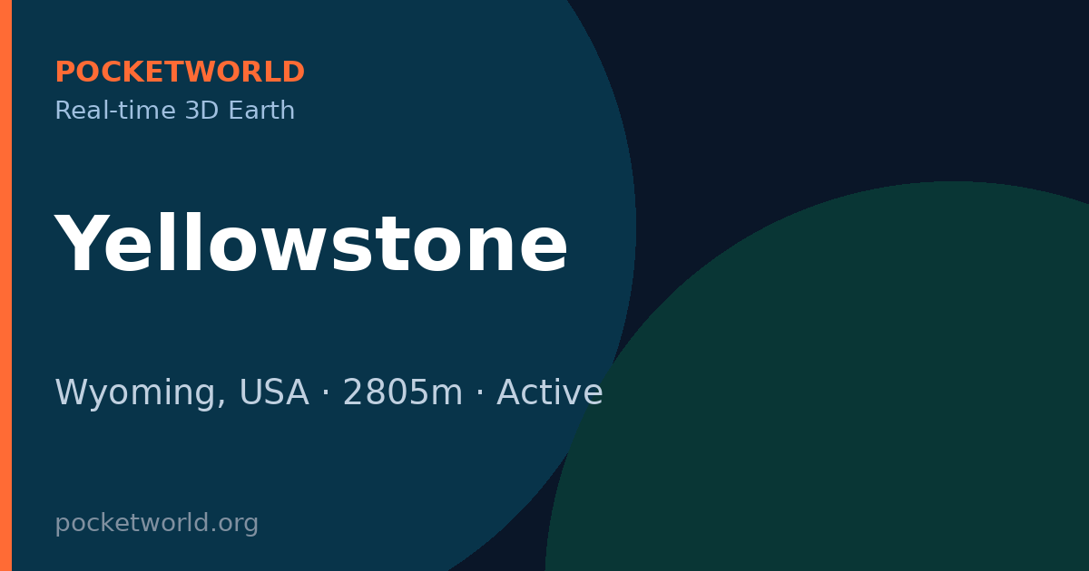 Yellowstone Volcano - Live Monitoring & Eruption Status | Wyoming, USA